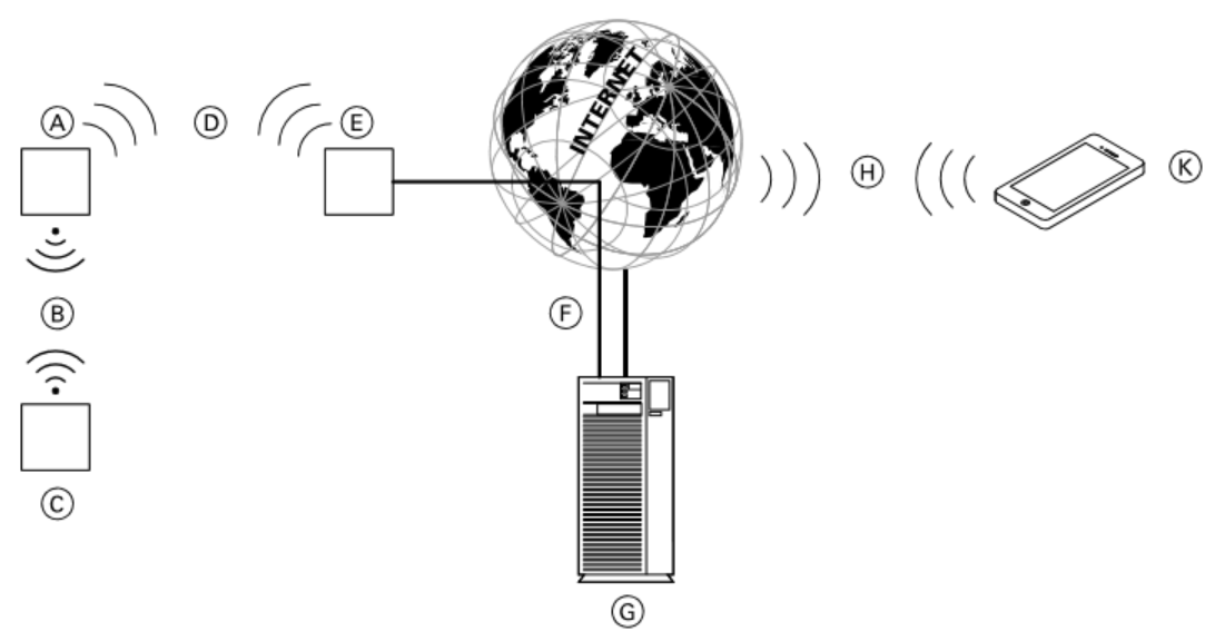 ViCare Climate Sensor: Data connection – FAQ Home