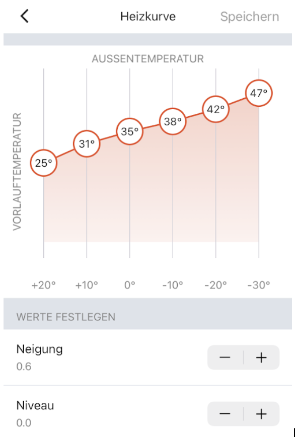 For some heat pumps, the values of the heating curve in the ViCare app ...